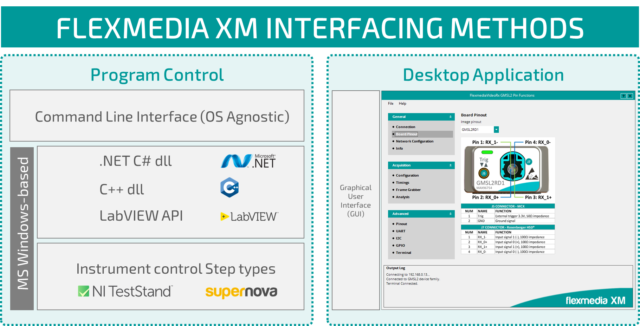 关于技术 - Flexmedia XM